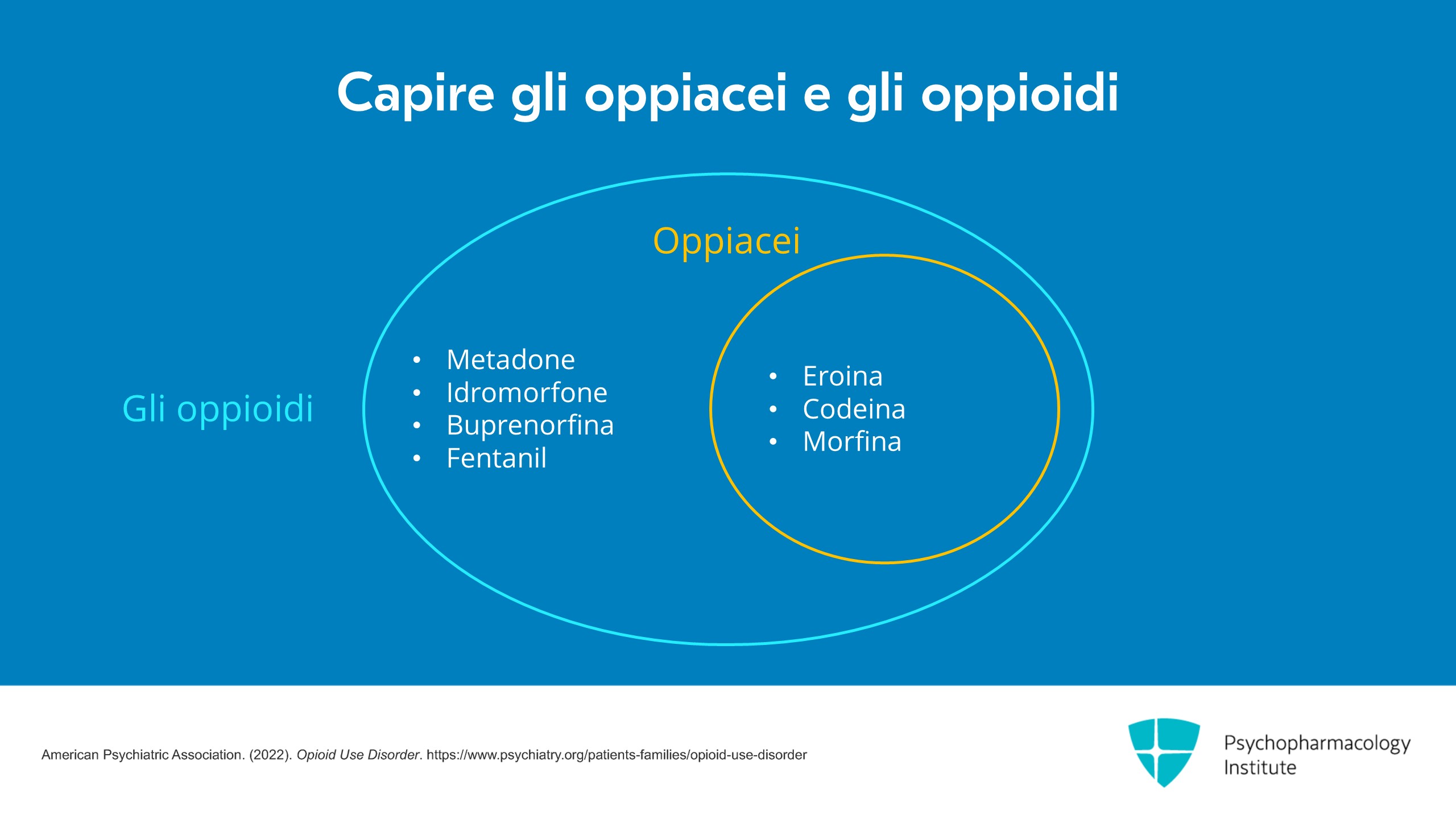 Capire l'intossicazione e l'astinenza da oppioidi - Psychopharmacology ...